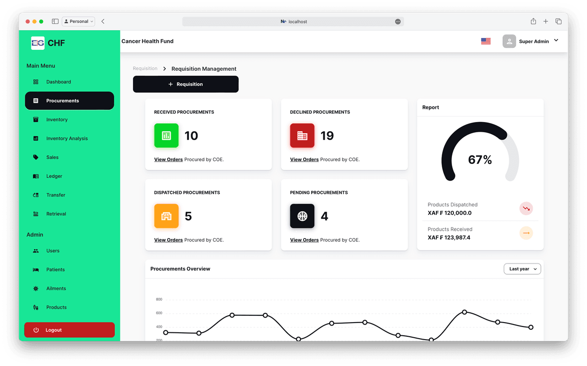 National Cancer Health Fund - NCHF