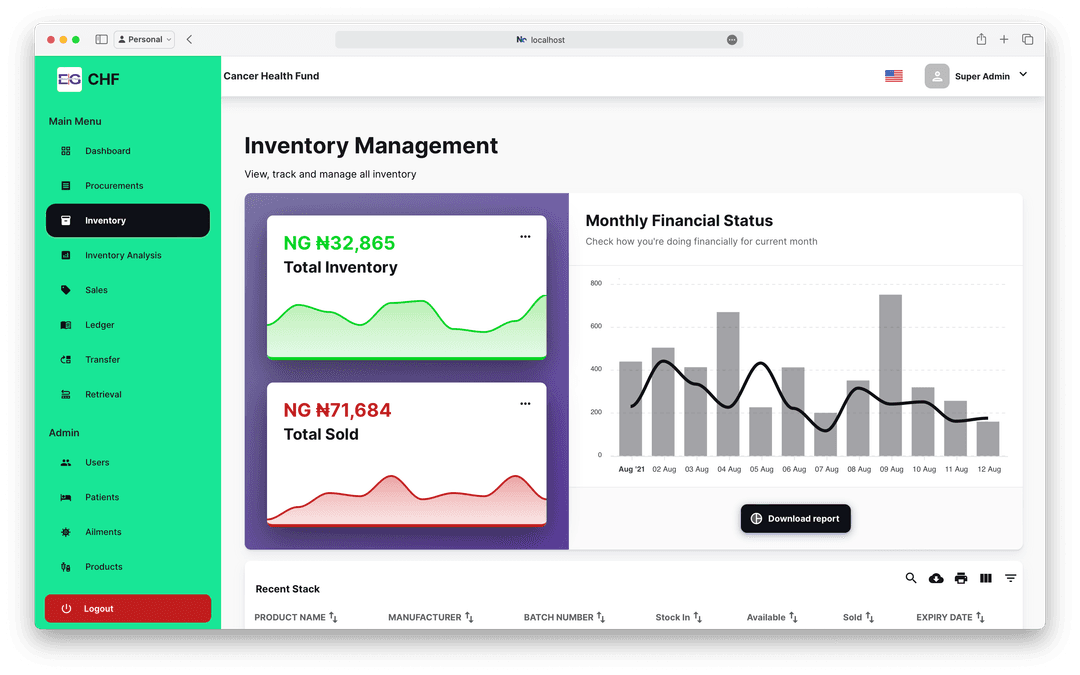 National Cancer Health Fund - CHF